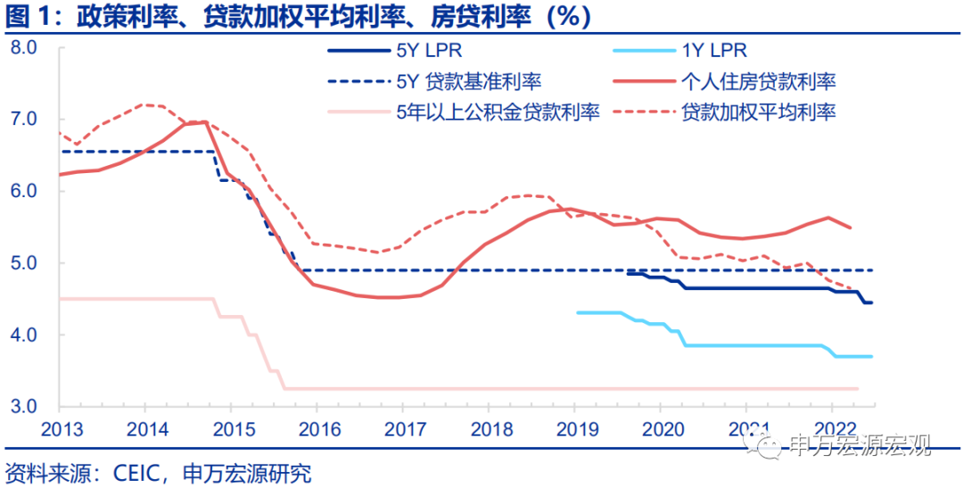 如何理解首次5Y LPR单边下调15BP？——5月20日LPR下调点评|LPR_新浪财经_新浪网