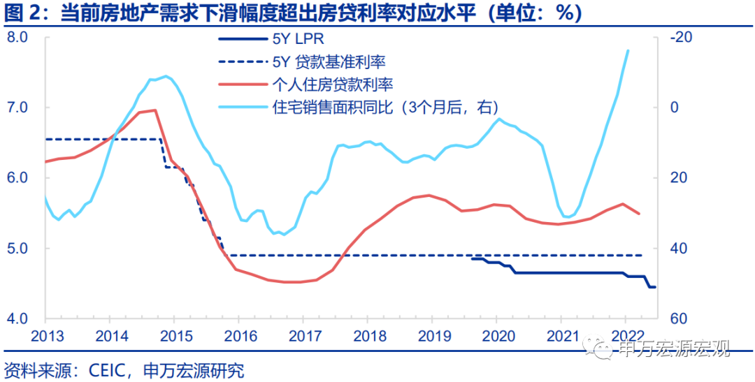 如何理解首次5Y LPR单边下调15BP？——5月20日LPR下调点评|LPR_新浪财经_新浪网