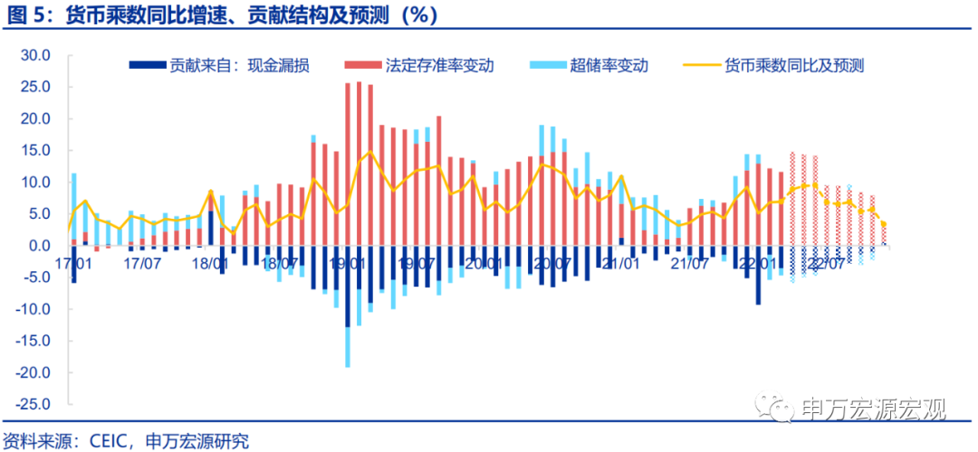 如何理解首次5Y LPR单边下调15BP？——5月20日LPR下调点评|LPR_新浪财经_新浪网