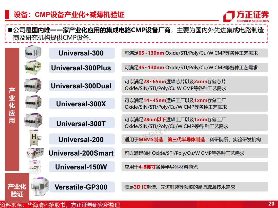 华海清科：CMP（65页深度）|方正证券_新浪财经_新浪网