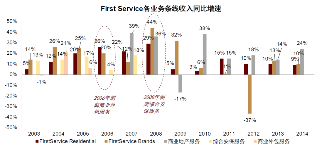 中金看海外 | 物业行业观察：First Service启示录|中金_新浪财经_新浪网