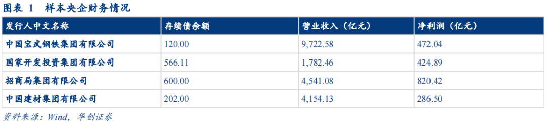 国有资本投资公司改革影响简评【华创固收|周冠南团队】|国有资本_新浪财经_新浪网