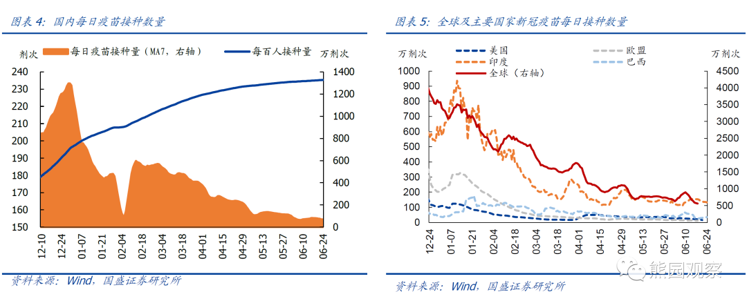 当前经济环境处于“四期叠加”【国盛宏观|高频半月观】_手机新浪网