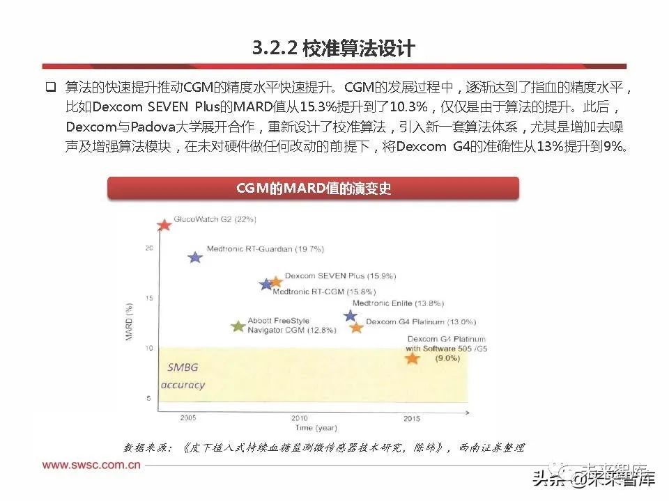 持续血糖检测CGM专题研究：CGM技术迅速发展，国产市场方兴未艾_手机新浪网