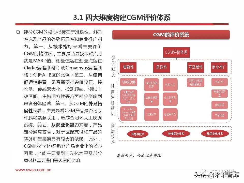 持续血糖检测CGM专题研究：CGM技术迅速发展，国产市场方兴未艾_手机新浪网