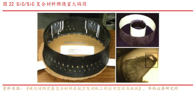 【华西军工】军工新材料之碳化硅纤维：航空发动机热端结构理想材料|航空发动机_新浪财经_新浪网