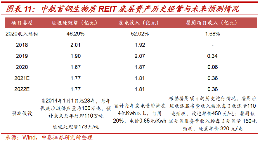 公募REITs投资价值分析 ——REITs专题研究之三|资产_新浪财经_新浪网