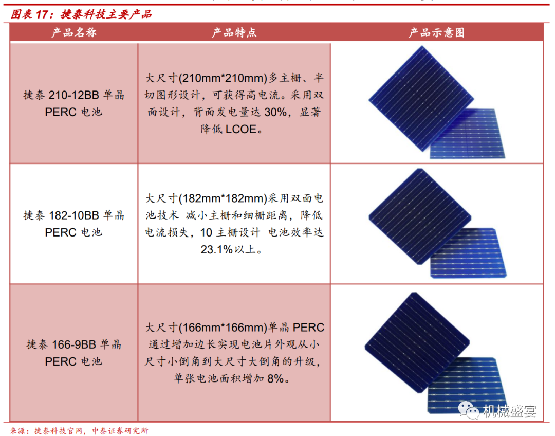 开启光伏转型之路，TOPCon电池业务前景可期——钧达股份（002865）深度报告_手机新浪网