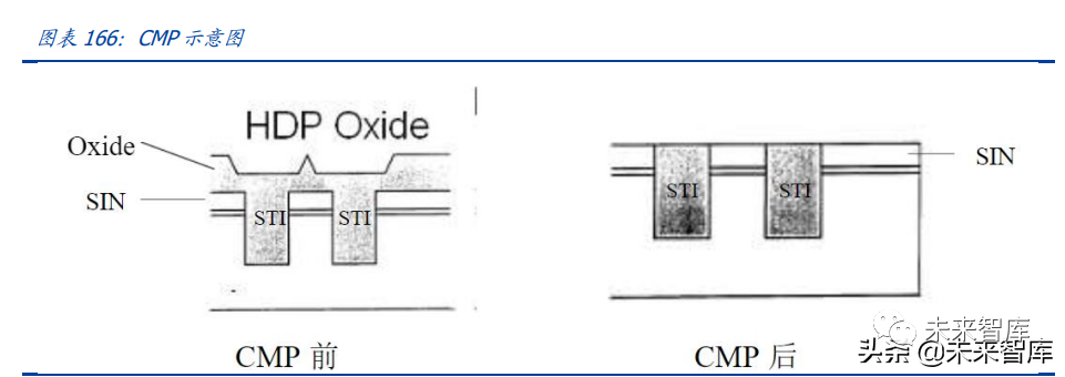 半导体设备及材料行业深度研究报告：国产加速（下）_新浪财经_新浪网