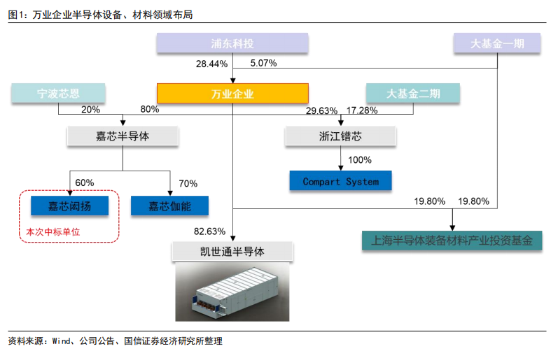 【国信电子|万业企业点评】旗下快速热处理设备中标上海积塔招标，半导体设备产品矩阵再扩展|半导体_新浪财经_新浪网