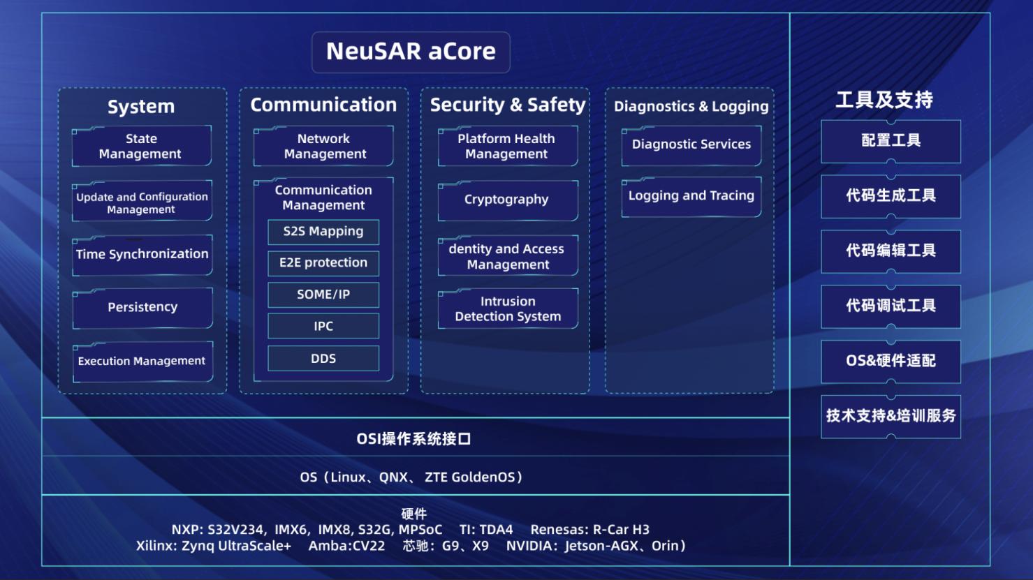 下一代域控重构汽车产业格局，“软件先行”模式欲率先破局？-新浪汽车