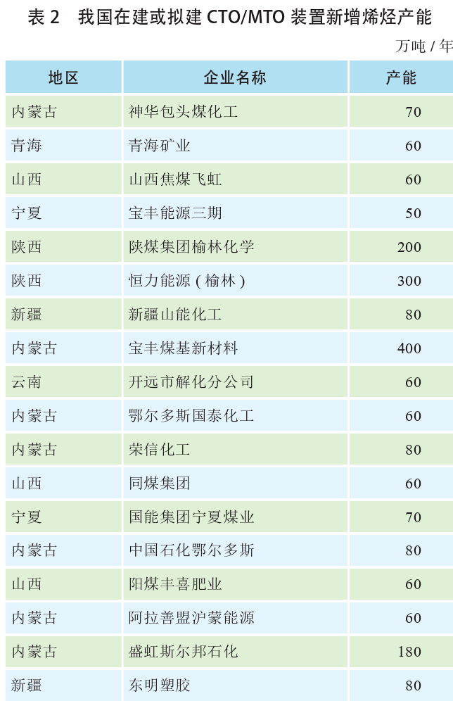 全球总产能超2亿吨/年，67%来自中国！乙烯生产路线、全球...乙烯 丙烯 聚乙烯 聚丙烯 A烯烃种学积文 - Powered by Discuz!