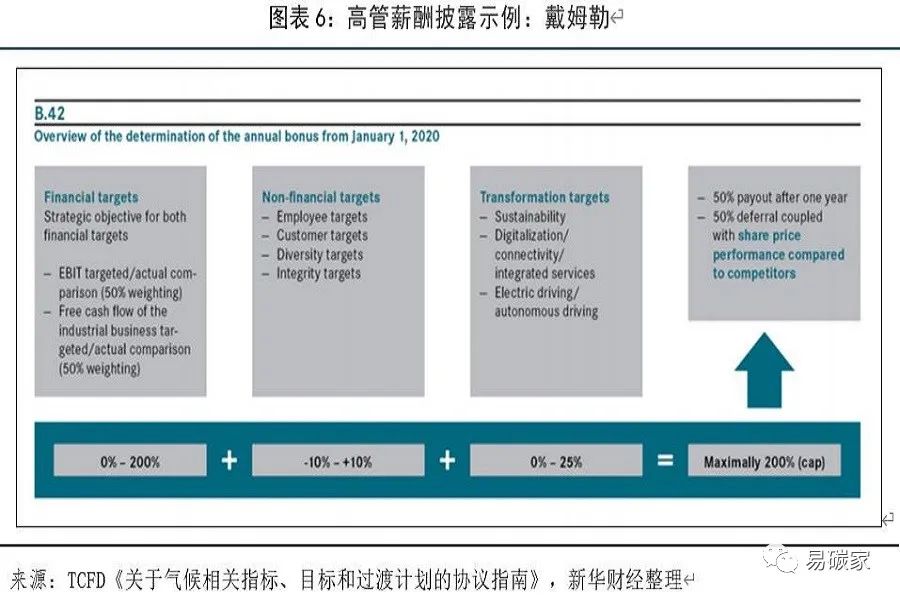 TCFD：提高气候披露可比性，完善气候相关指标_新浪财经_新浪网
