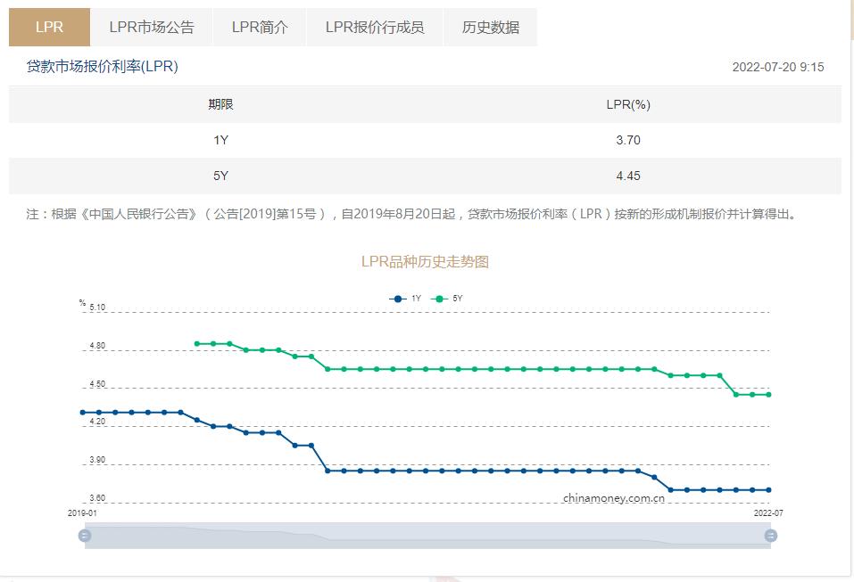 大超预期！MLF缩量降息释放什么信号？5年期LPR报价下调概率增大|MLF_新浪财经_新浪网