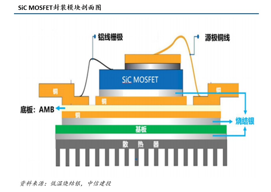 博敏电子：乘碳化硅东风，AMB陶瓷基板构筑第二成长曲线【中信建投电子|刘双锋团队】|基板_新浪财经_新浪网