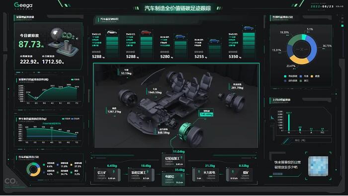 Geega（际嘉）工业互联网平台赋能绿色制造 让工业减碳更智慧|工业互联网|电解铝|汽车_新浪新闻