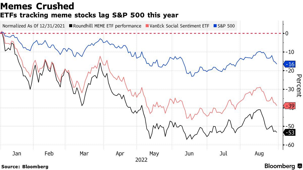 做空meme股或将有新途径! 单股看跌ETF已提交发行申请_手机新浪网