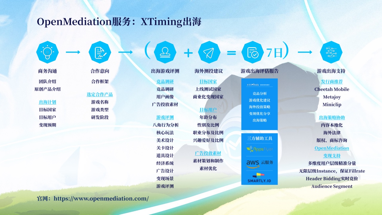 OpenMediation：2022年年中全球手游市场报告|开发者|手游|赛道_新浪科技_新浪网