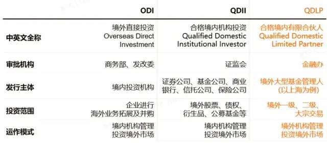 一文读懂：QDLP的前世今生 | 诺亚CIO聚焦|资产管理_新浪财经_新浪网