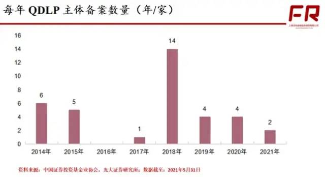 一文读懂：QDLP的前世今生 | 诺亚CIO聚焦|资产管理_新浪财经_新浪网