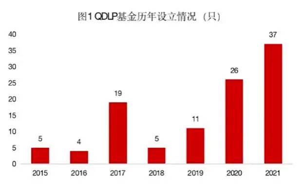 一文读懂：QDLP的前世今生 | 诺亚CIO聚焦|资产管理_新浪财经_新浪网