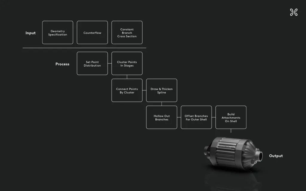 新知 | AI+3D打印，将颠覆空调技术，使性能提高10倍__财经头条