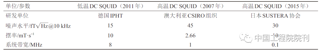 量子地球物理深部探测技术及装备发展战略研究丨中国工程科学|量子_新浪财经_新浪网