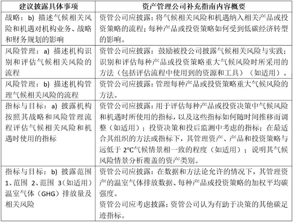 TCFD系列：TCFD框架建议与金融行业补充指南|金融行业_新浪财经_新浪网