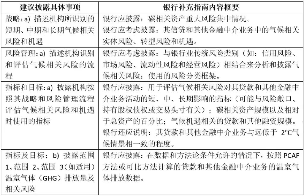 TCFD系列：TCFD框架建议与金融行业补充指南|金融行业_新浪财经_新浪网
