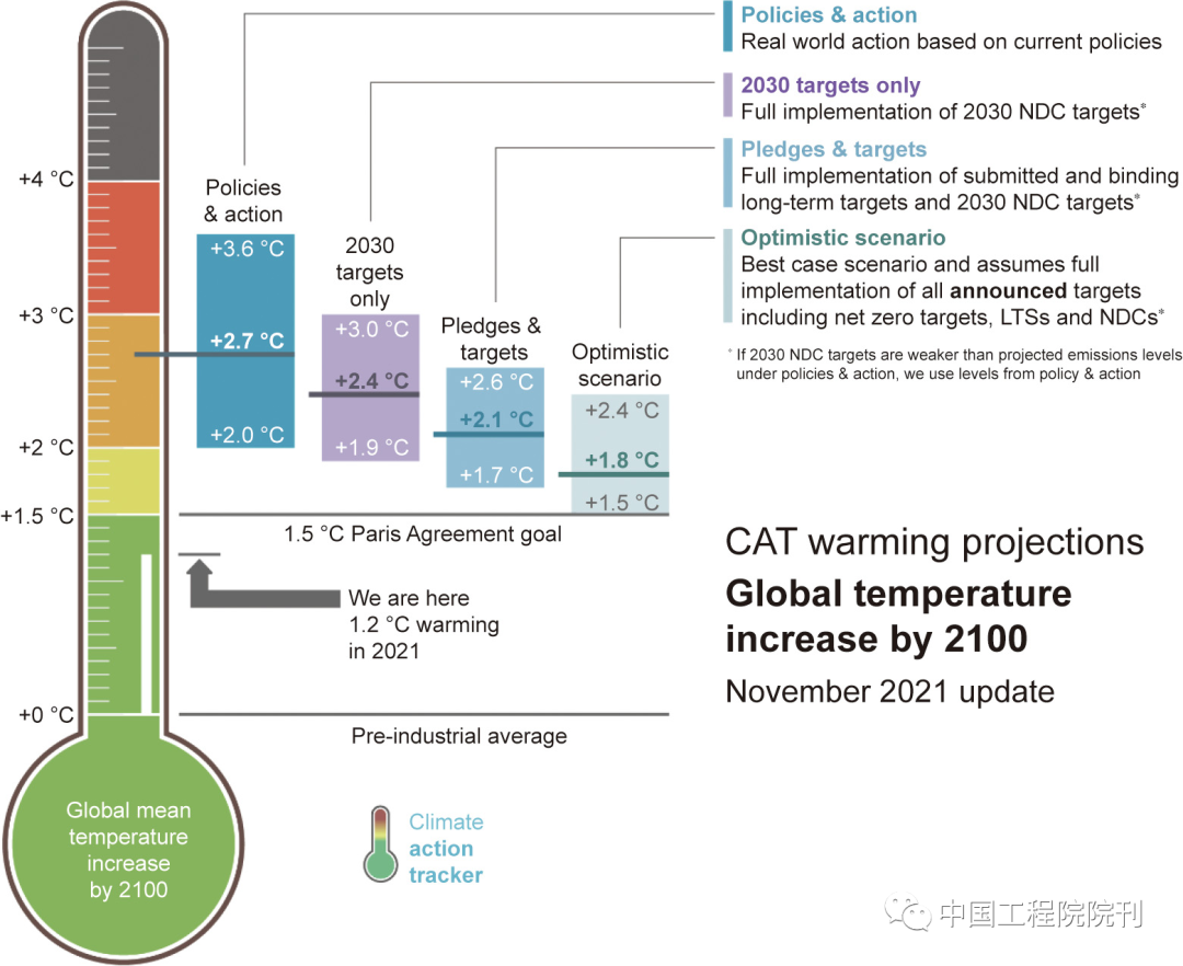 应对气候变化任重道远丨Engineering|气候变化_新浪财经_新浪网