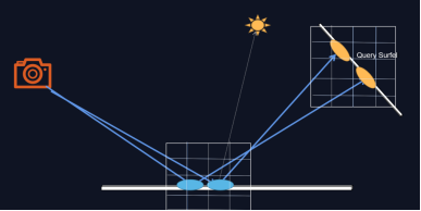 D5渲染器核心技术公开——D5动态光追全局光照方案详解|GI|渲染器_新浪新闻