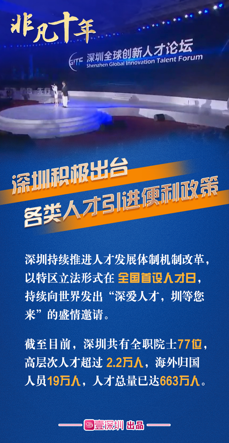 非凡十年 10张海报,带你了解深圳这十年! 手机新浪网