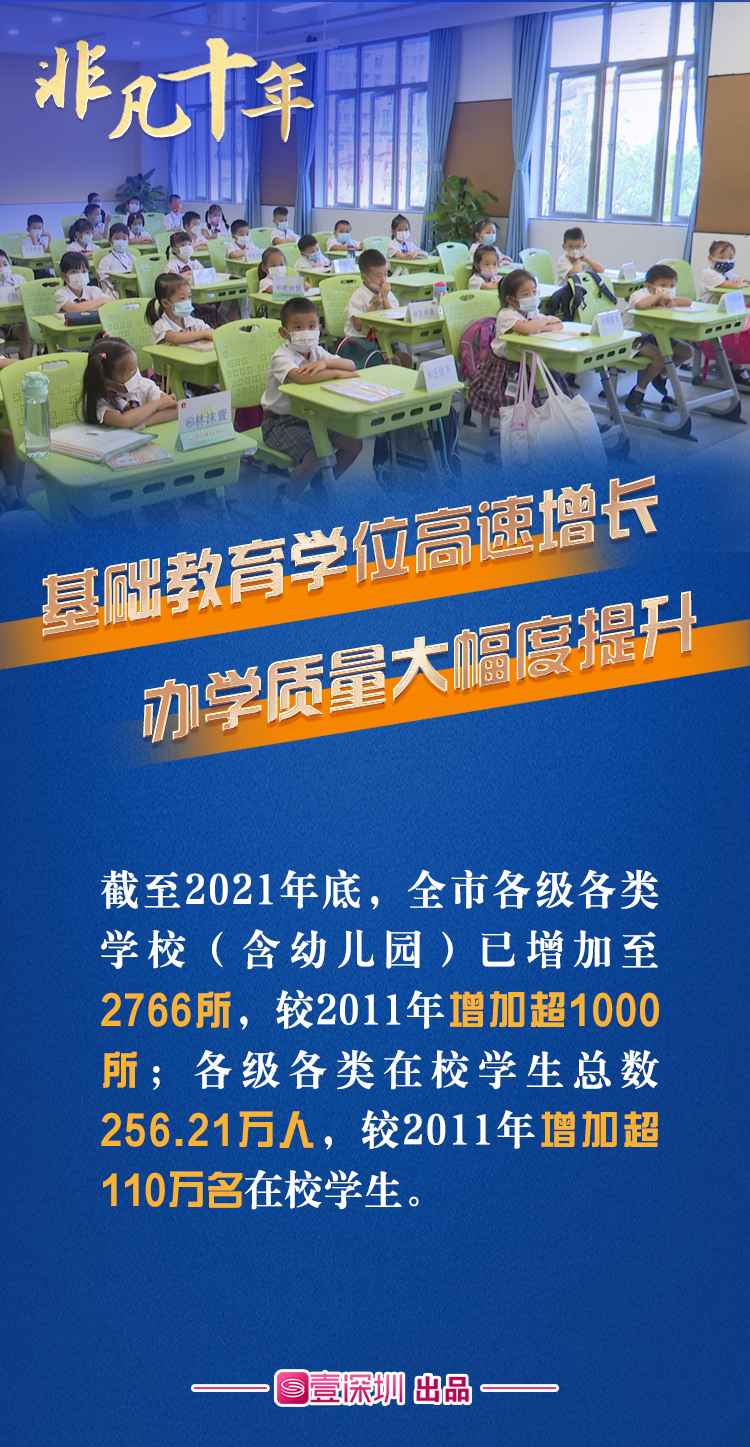 非凡十年 10张海报,带你了解深圳这十年! 手机新浪网