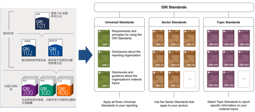 GRI新版标准全面生效，企业2022报告该怎么做？|中国企业_新浪财经_新浪网