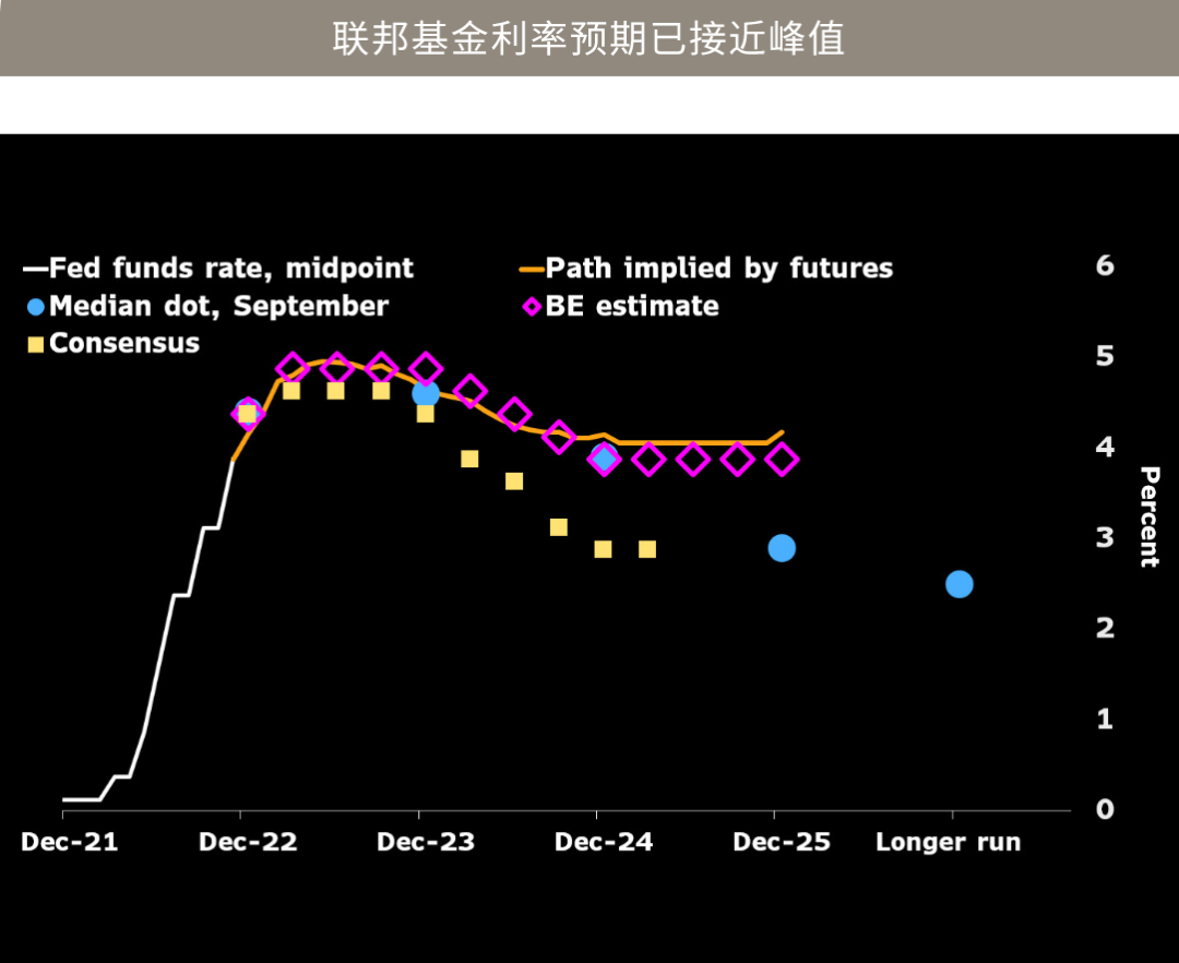 美联储会议点评｜美联储连续四次加息75bp，12月或放缓加息步伐_手机新浪网