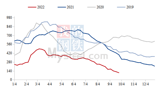 Mysteel参考丨2022-2025年国内铜市场分析|铜矿_新浪财经_新浪网