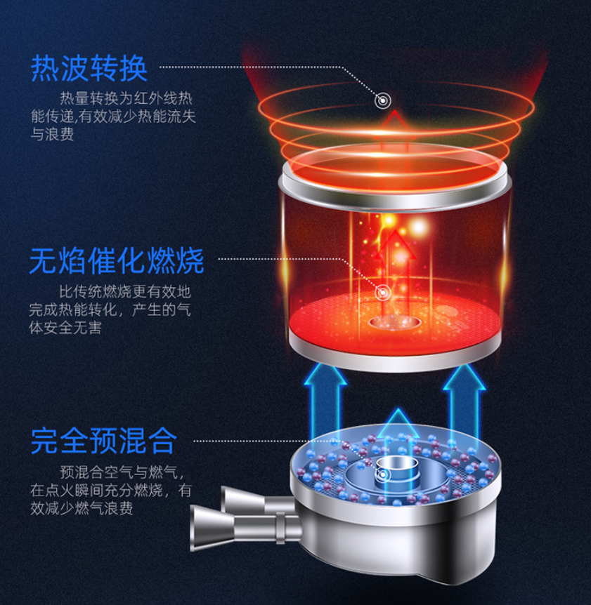 行业新标杆！红日75%超高热效率红外燃气灶S75/T5S系列新品上市！_手机新浪网