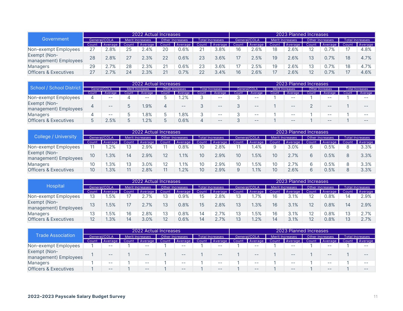Payscale：2022-2023年薪资预算调查报告|薪资|工资_新浪科技_新浪网