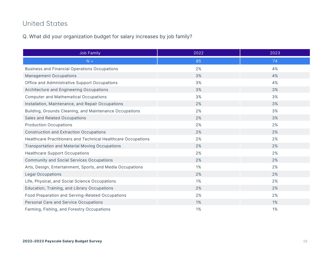 Payscale：2022-2023年薪资预算调查报告|薪资|工资_新浪科技_新浪网