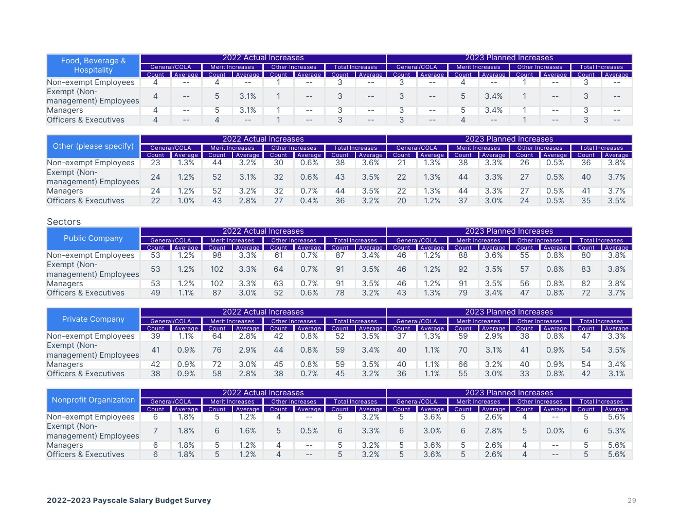 Payscale：2022-2023年薪资预算调查报告|薪资|工资_新浪科技_新浪网