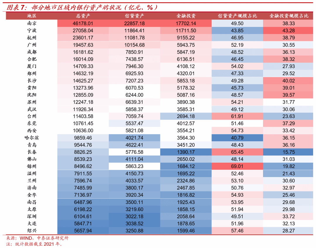 区域金融资源大盘点（银行篇）_新浪财经_新浪网