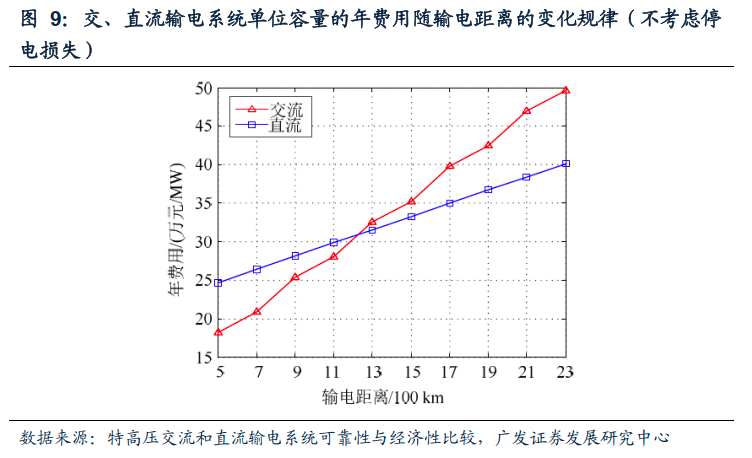 广发电新 | 能源基建之二：新能源并网压力再现，电网建设迫在眉睫_手机新浪网