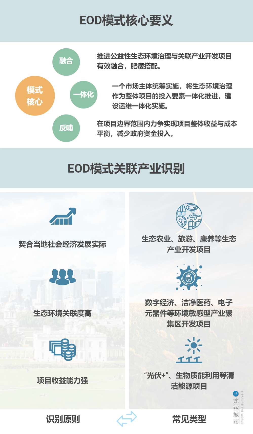EOD是什么？什么是EOD模式？_手机新浪网