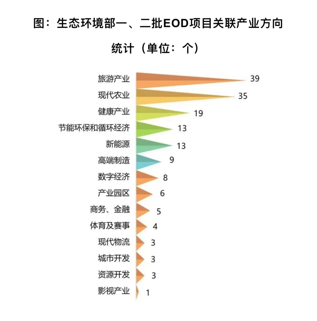 EOD是什么？什么是EOD模式？_手机新浪网