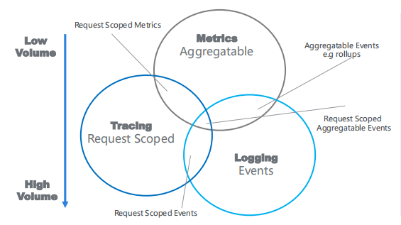 基调听云：应云而生，可观测性的用武之地才刚刚开始_手机新浪网