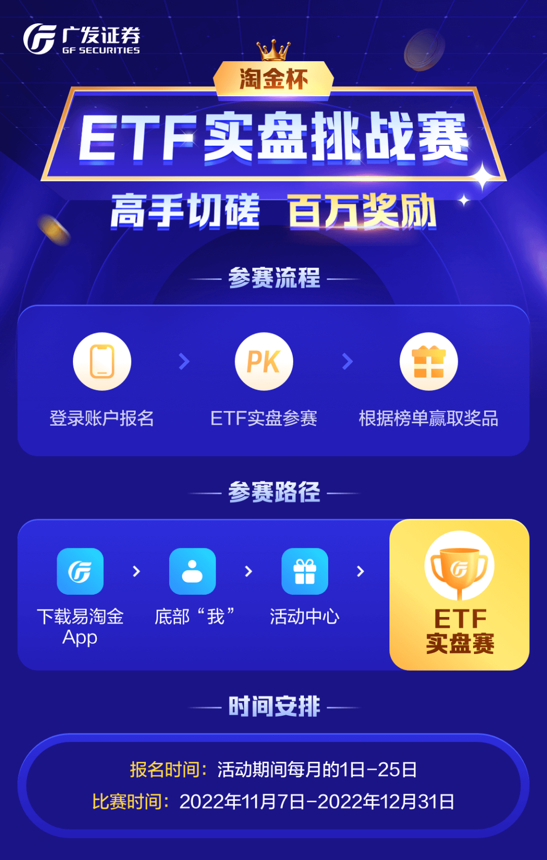 参加2022“淘金杯”ETF实盘赛，瓜分百万奖励|ETF_新浪财经_新浪网