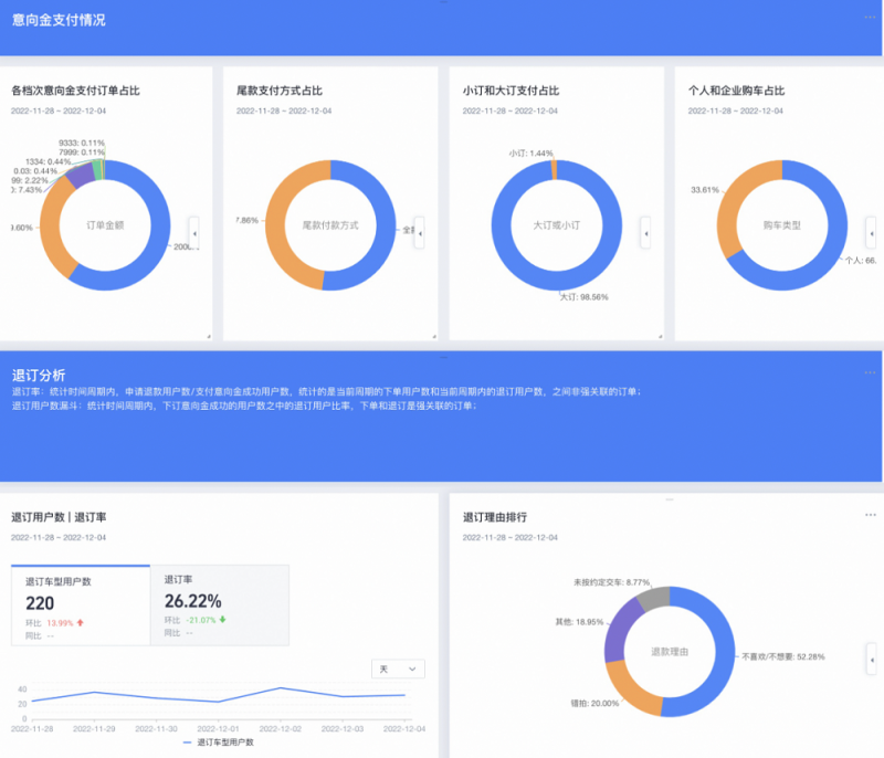 Quick Tracking 汽车行业版上线，助力车企实现全域合规数据采集与精细化运营_手机新浪网