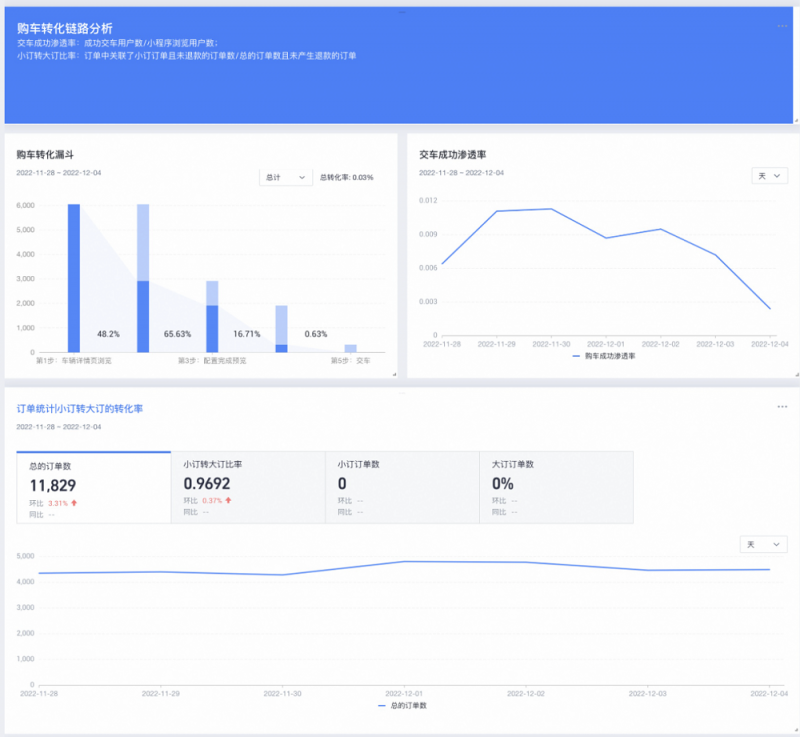 Quick Tracking 汽车行业版上线，助力车企实现全域合规数据采集与精细化运营_手机新浪网
