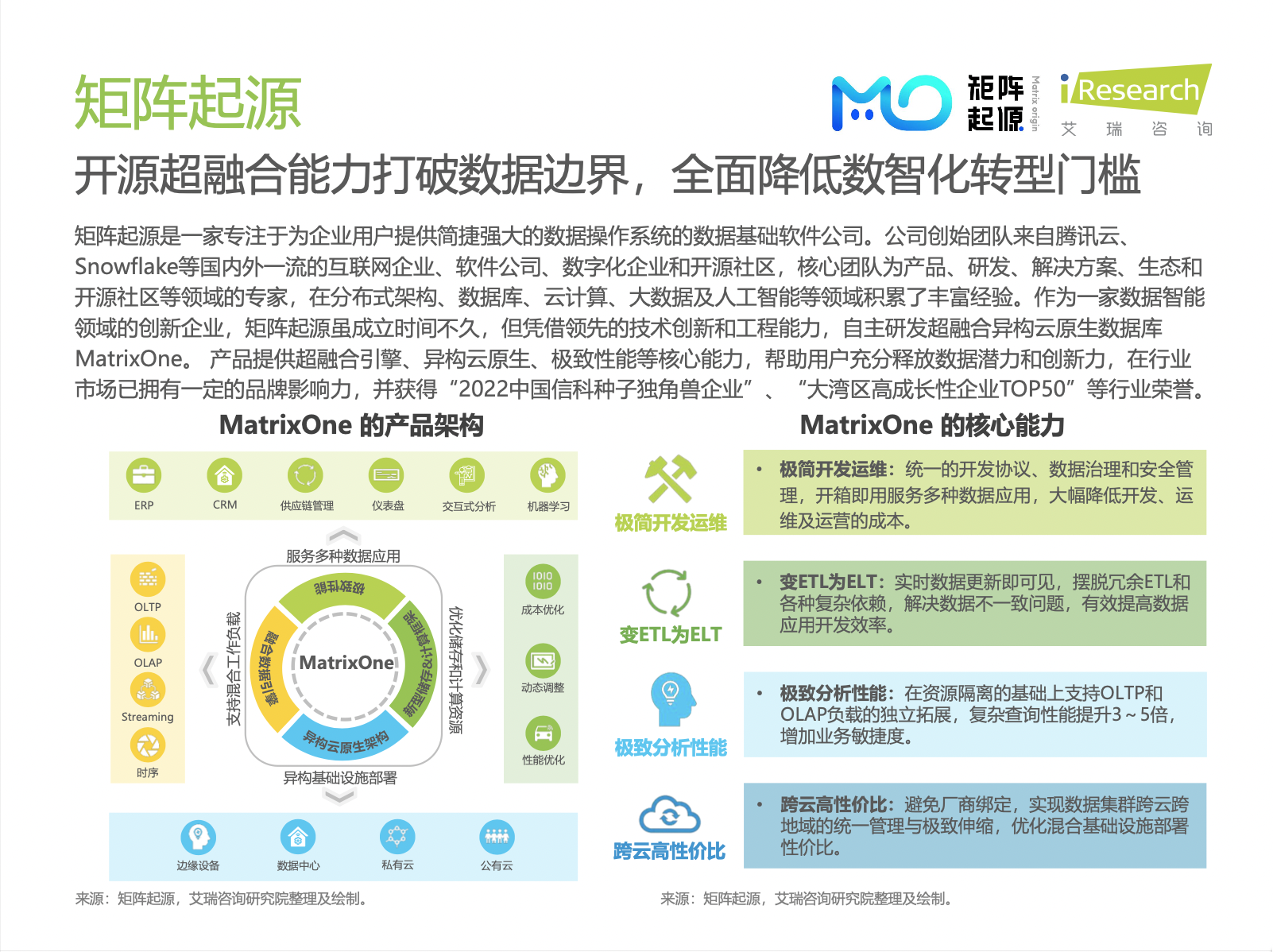 艾瑞咨询发布《中国数据库研究报告》，MatrixOne入选专题研究|艾瑞咨询|数据库|中国数据库研究报告_新浪新闻