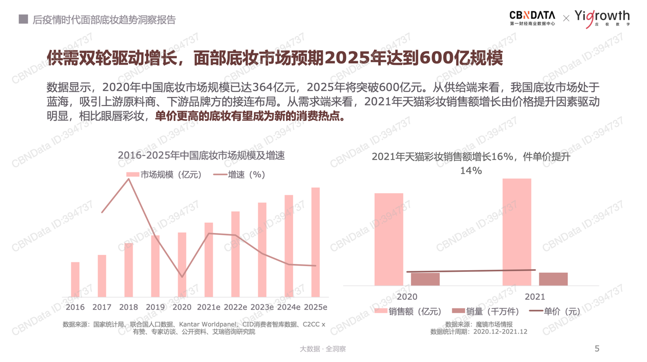 RED CHAMBER：从配方到妆效，领跑纯净彩妆新赛道|护肤品_新浪新闻